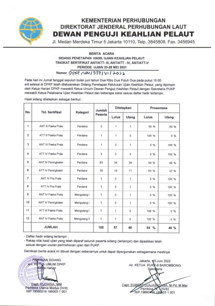 Direktur dan Segenap Civitas Politeknik Pelayaran Barombong mengucapkan Selamat dan Sukses atas ...